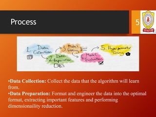Machine learning introduction by arpit_sharma | PPT