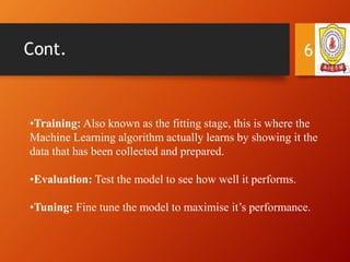 Machine learning introduction by arpit_sharma | PPT