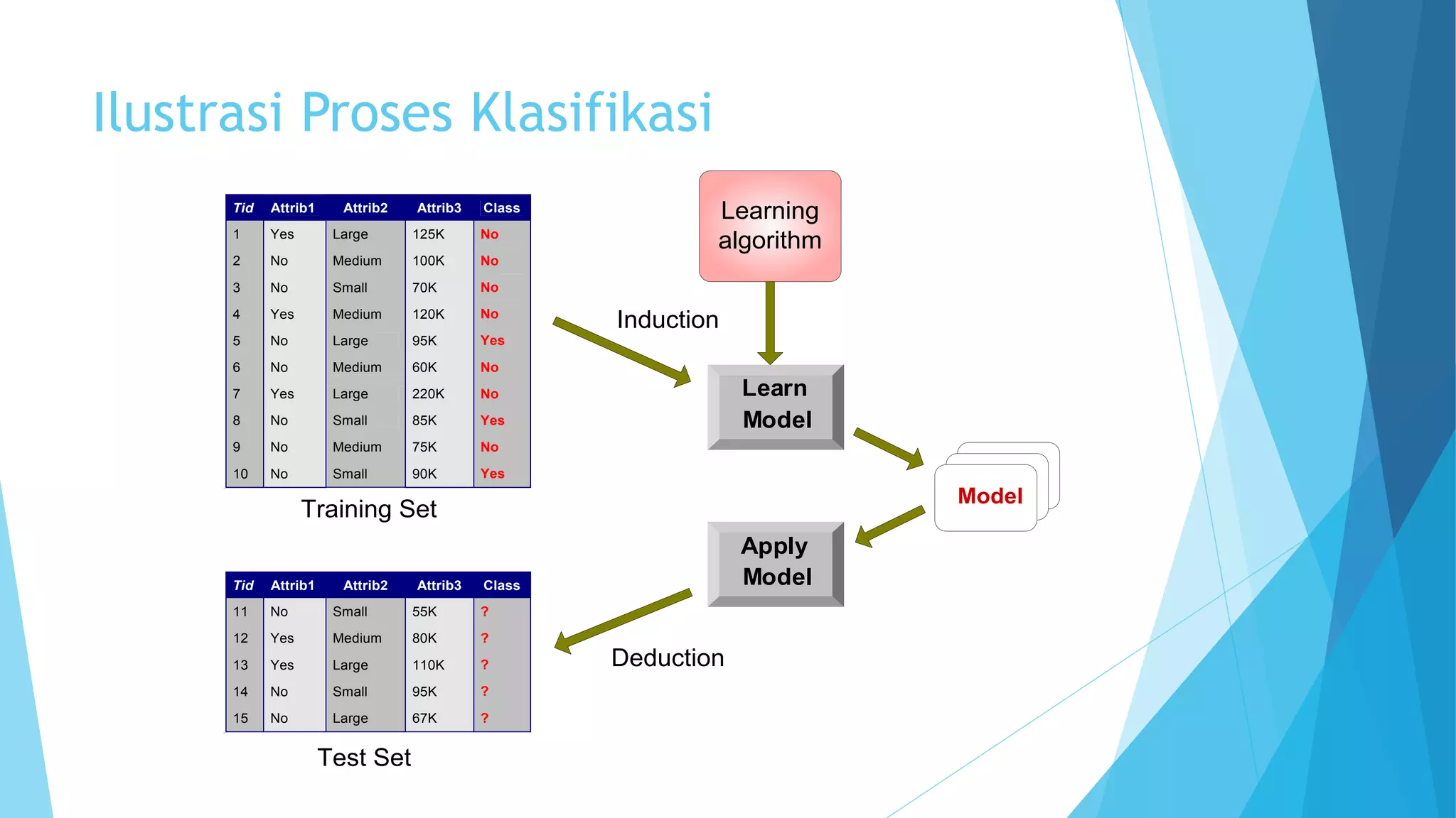Machine Learning_Klasifikasi_Dwina_DT_2021.pptx