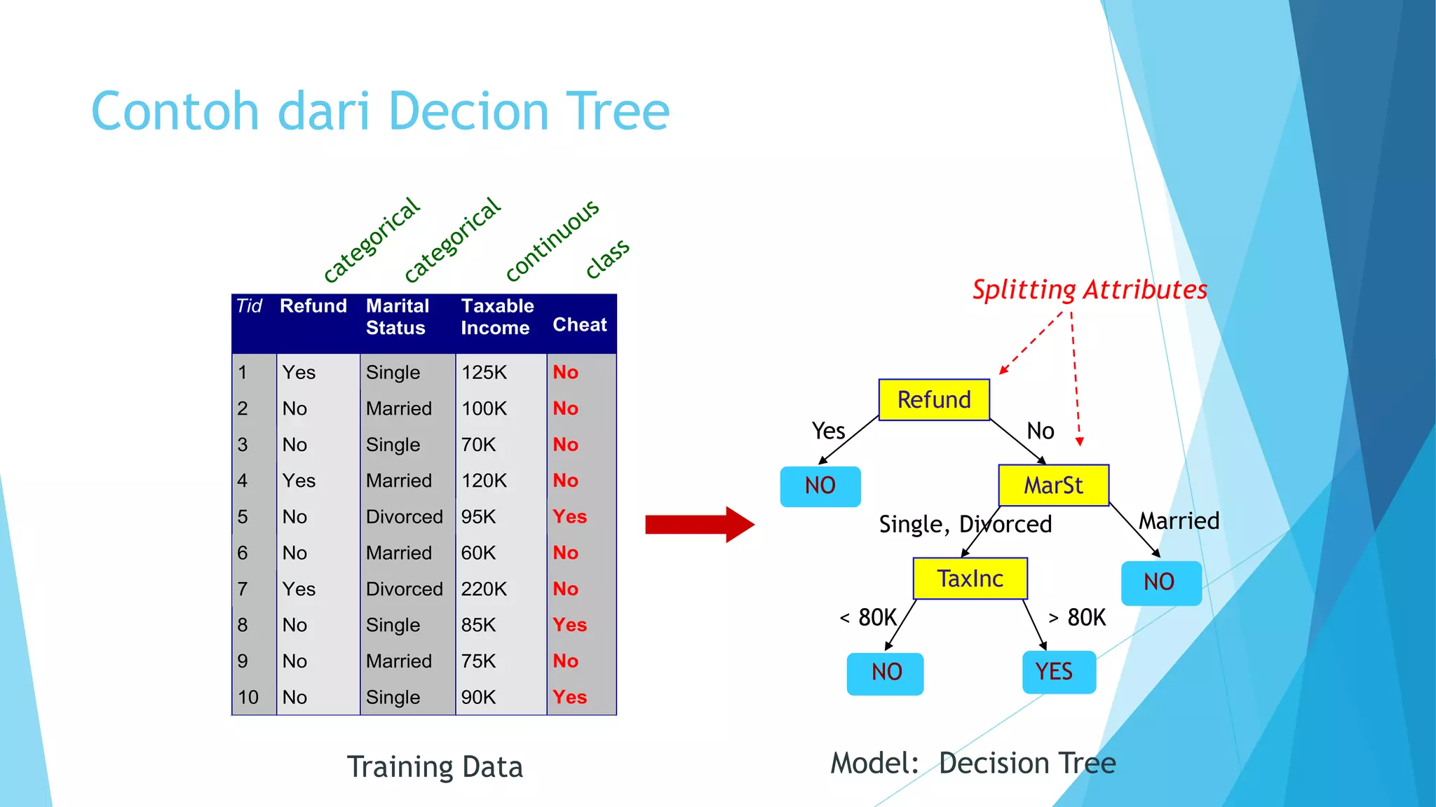 Machine Learning_Klasifikasi_Dwina_DT_2021.pptx