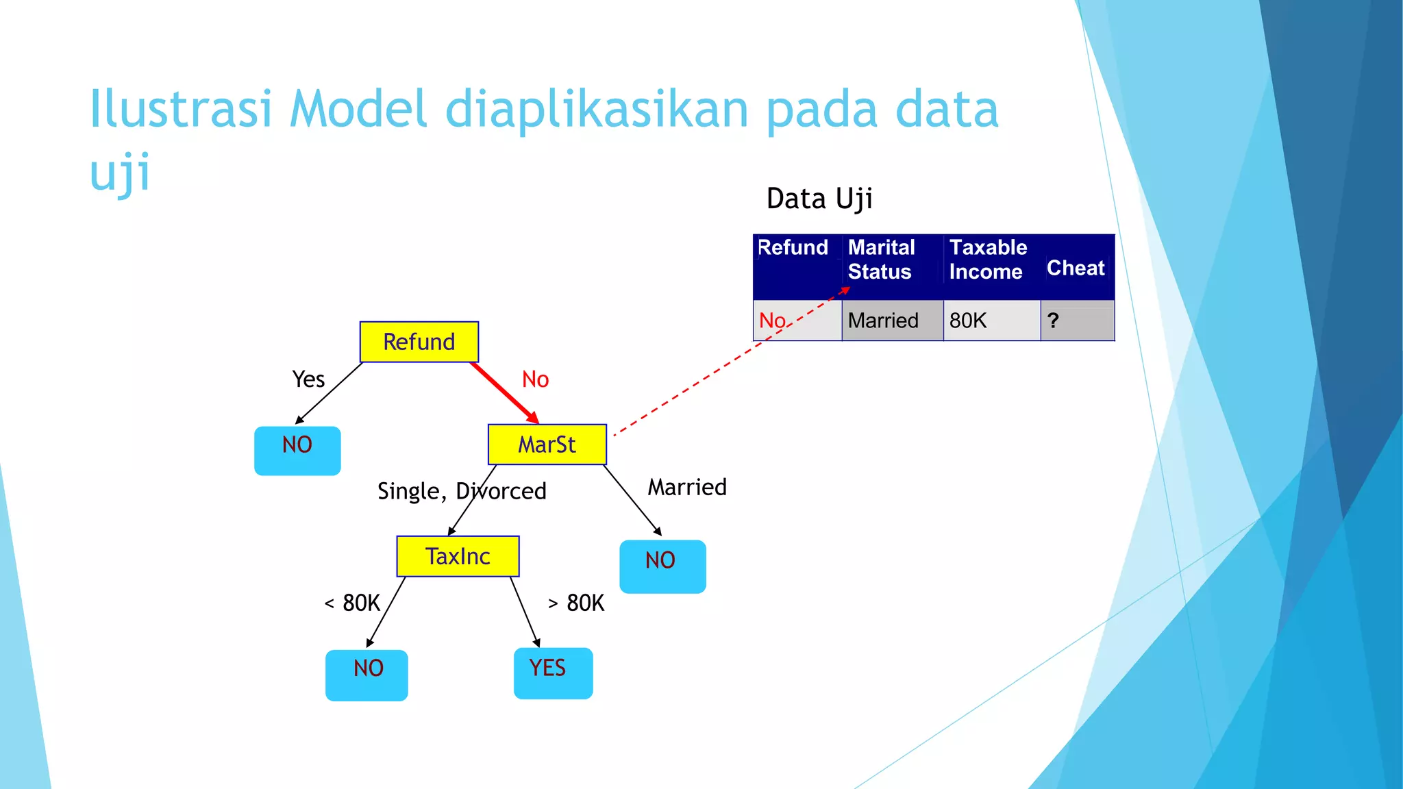 Machine Learning_Klasifikasi_Dwina_DT_2021.pptx