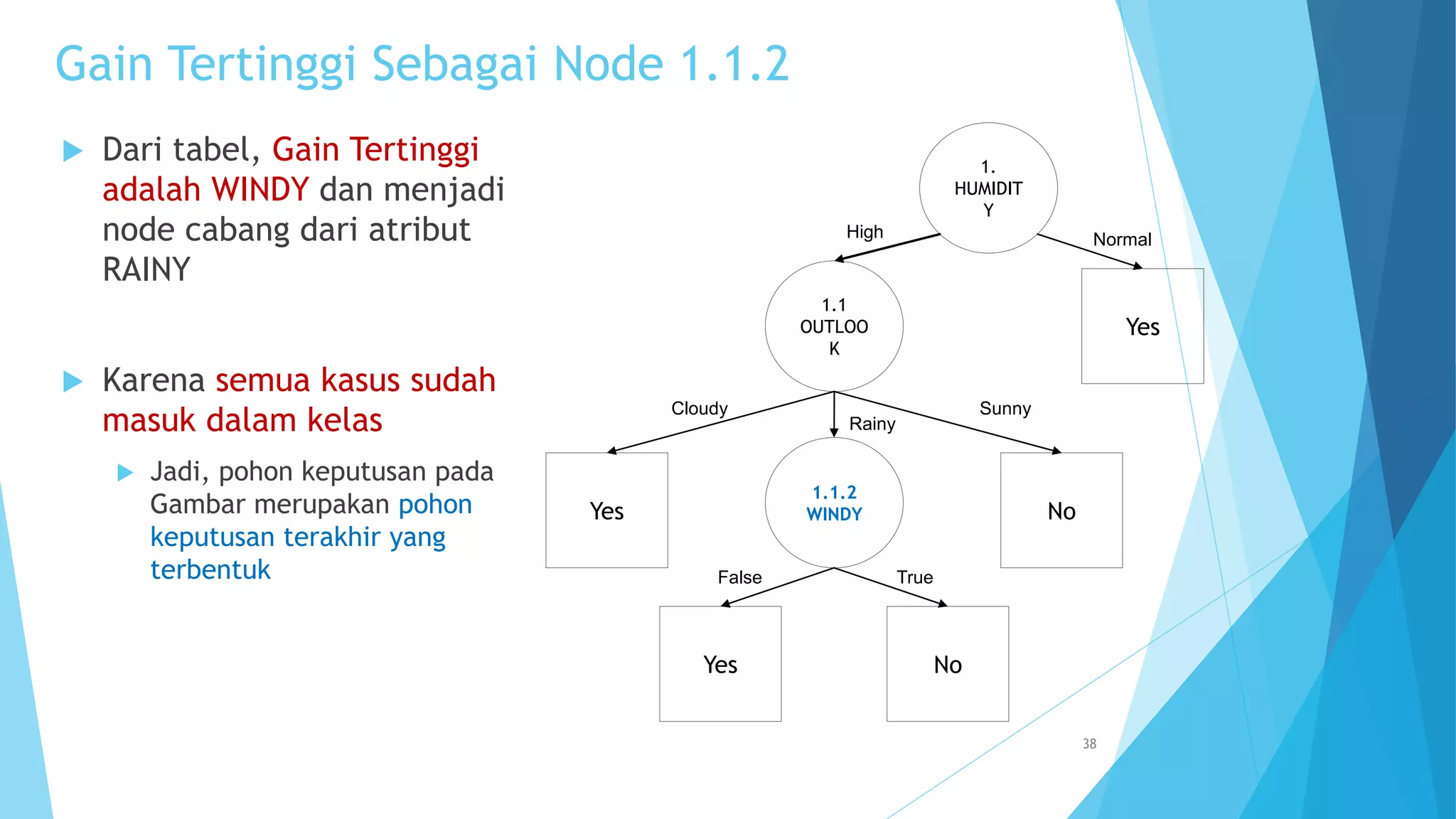 Machine Learning_Klasifikasi_Dwina_DT_2021.pptx
