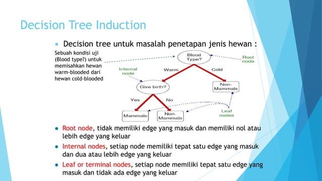 Machine Learning_Klasifikasi_Dwina_DT_2021.pptx