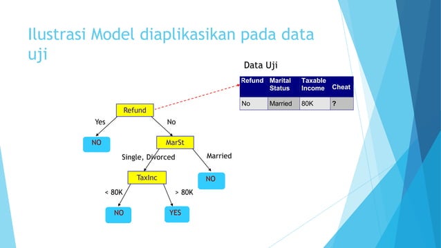Machine Learning_Klasifikasi_Dwina_DT_2021.pptx