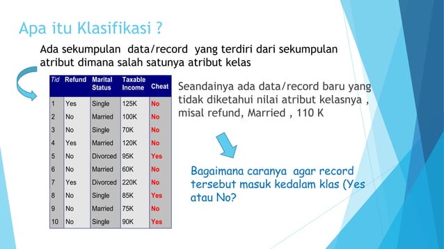 Machine Learning_Klasifikasi_Dwina_DT_2021.pptx