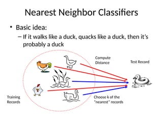 KNN Algorithm Machine_Learning_KNN_Presentation.pptx