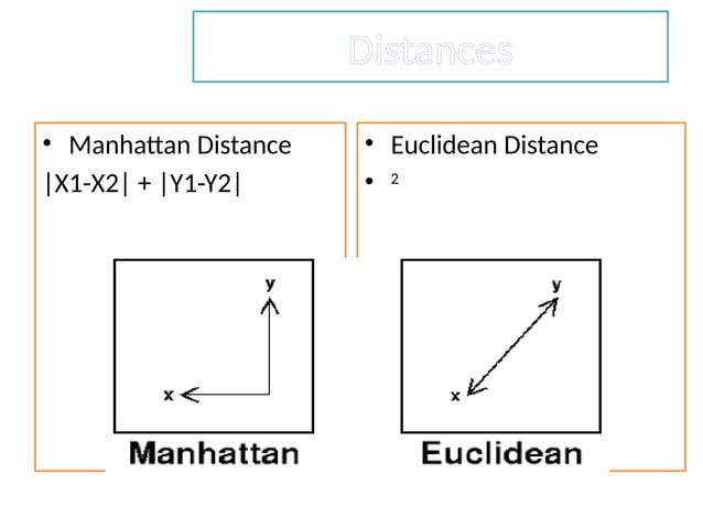 KNN Algorithm Machine_Learning_KNN_Presentation.pptx KNN Algorithm Machine_Learning_KNN_Presentation.pptx