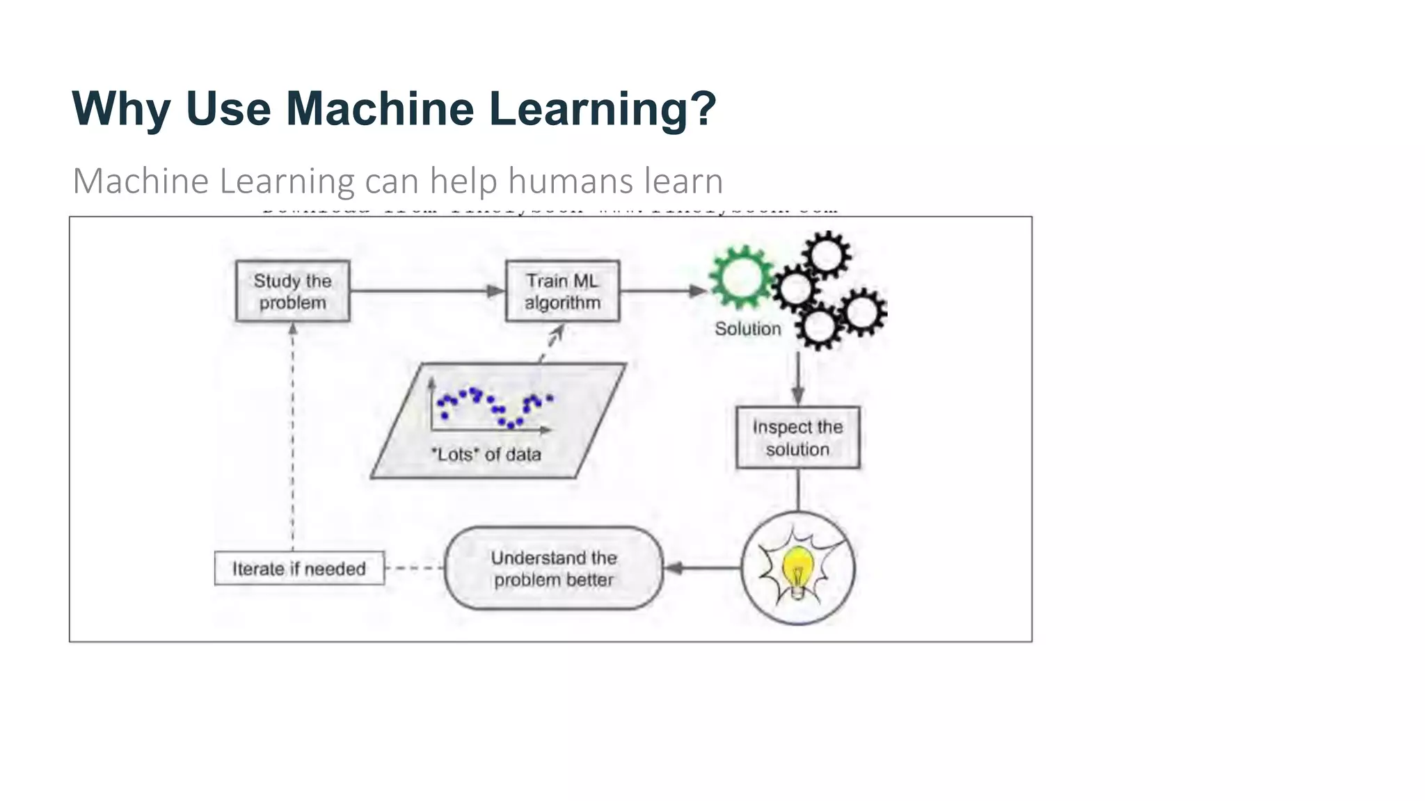 Machine Learning Landscape | PDF