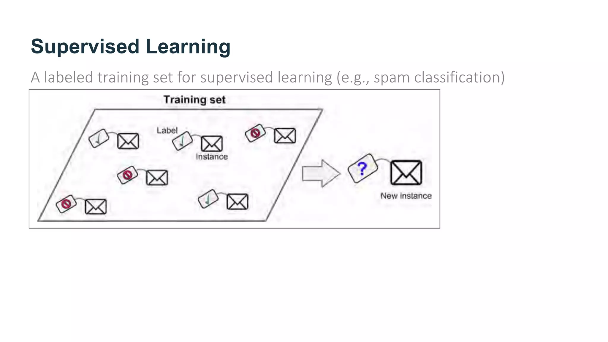 Machine Learning Landscape | PDF