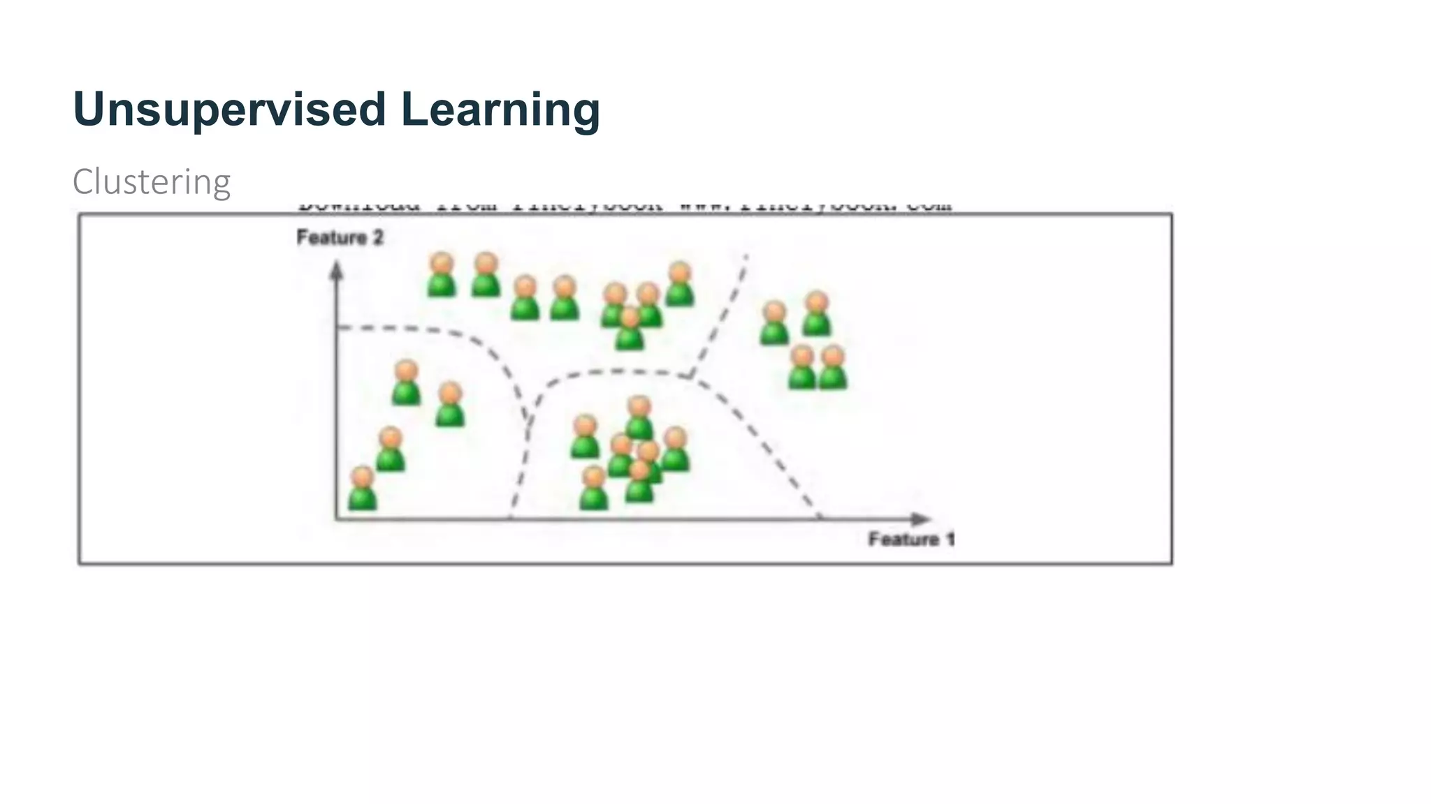 Machine Learning Landscape | PDF