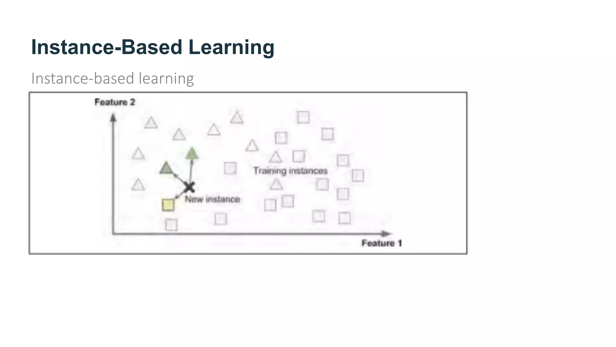 Machine Learning Landscape | PDF