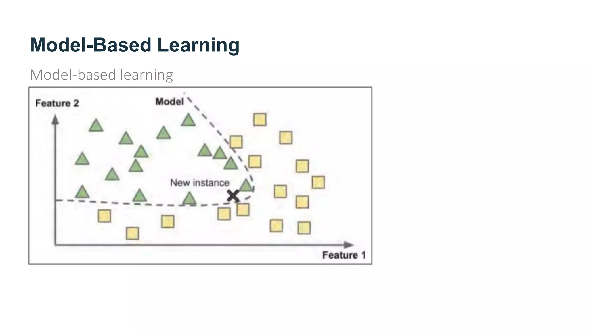 Machine Learning Landscape | PDF