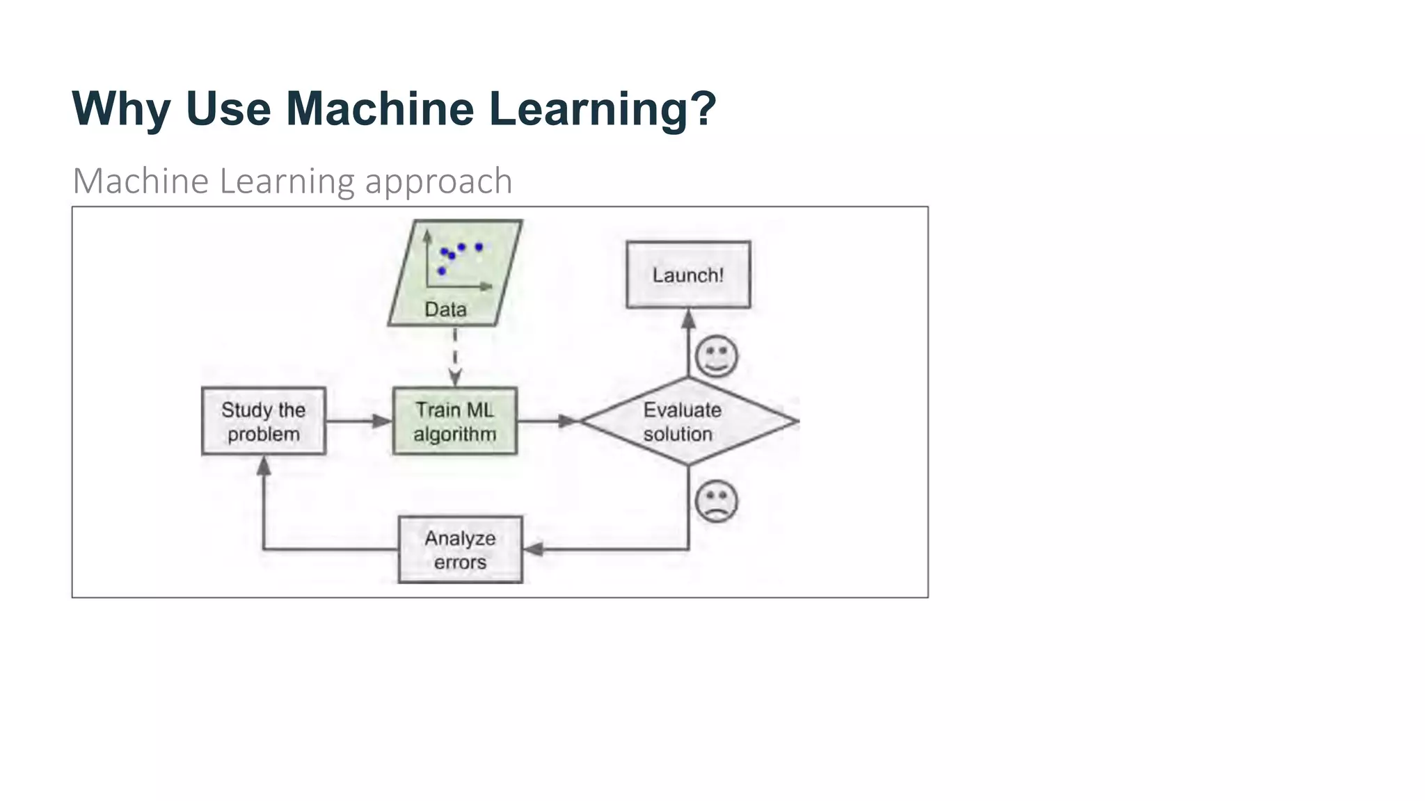 Machine Learning Landscape | PDF