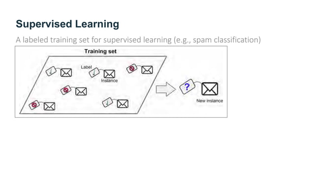 Machine Learning Landscape | PDF