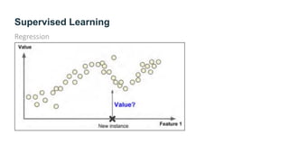 Machine Learning Landscape | PDF