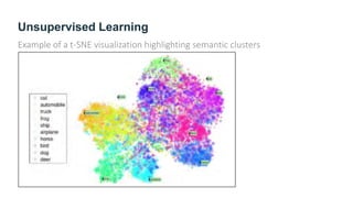 Machine Learning Landscape | PDF