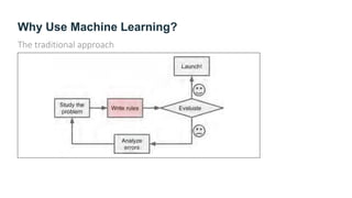 Machine Learning Landscape | PDF