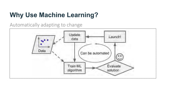 Machine Learning Landscape | PDF