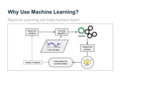 Machine Learning Landscape | PPT