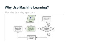 Machine Learning Landscape | PPT