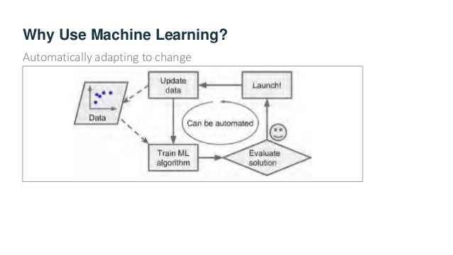 Machine Learning Landscape