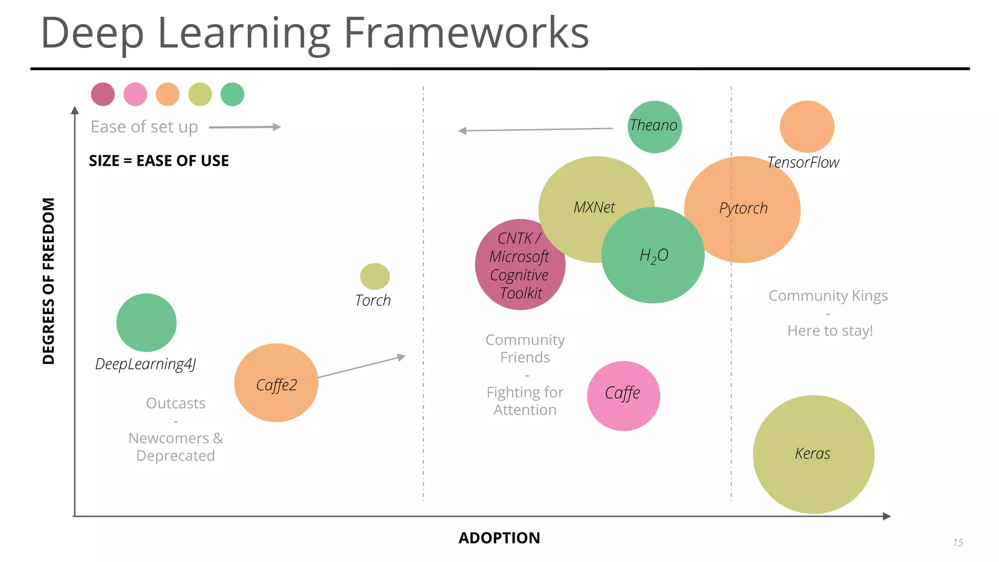 Machine Learning Landscape Today | PPT