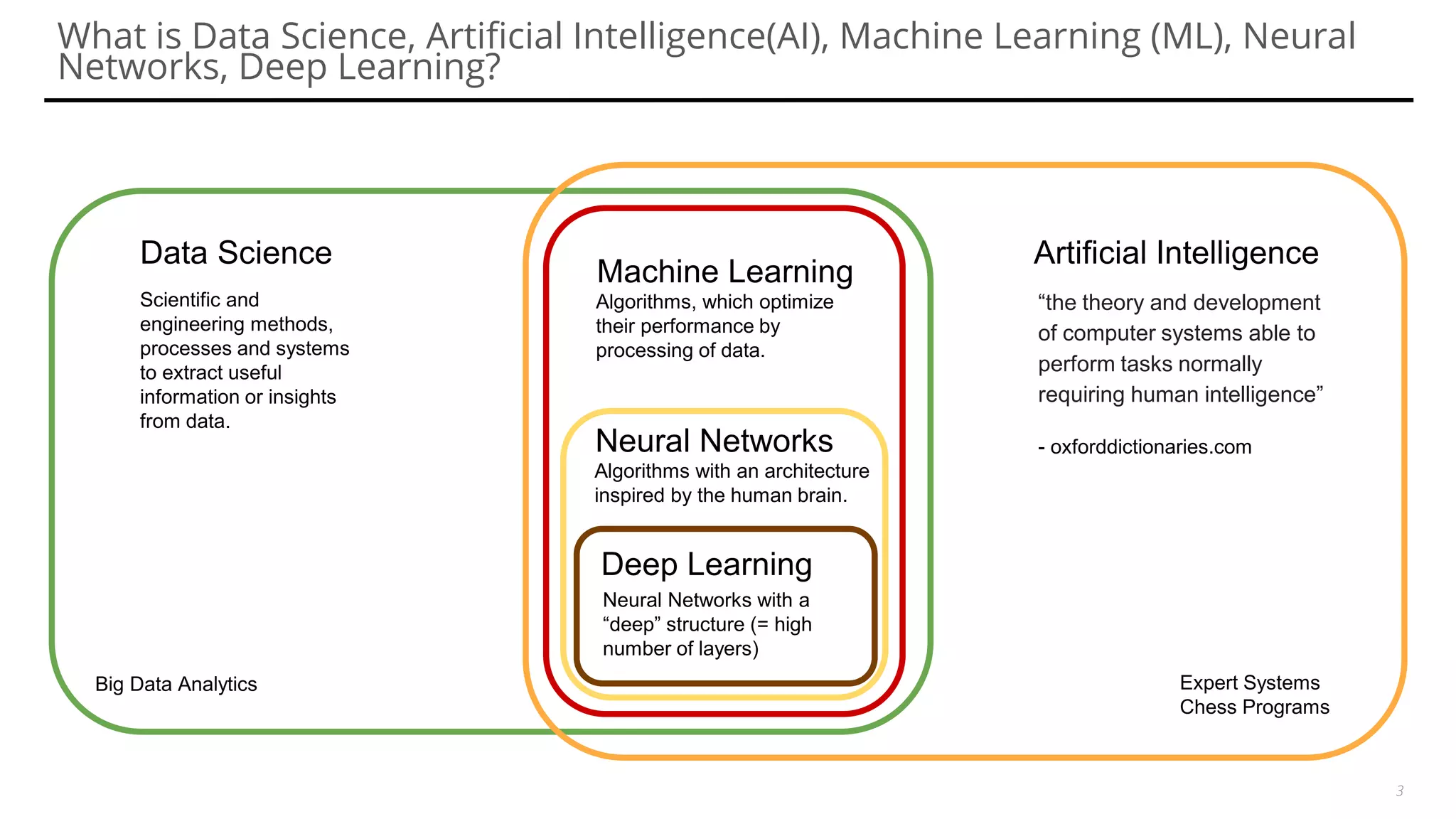 Machine Learning Landscape Today | PPT