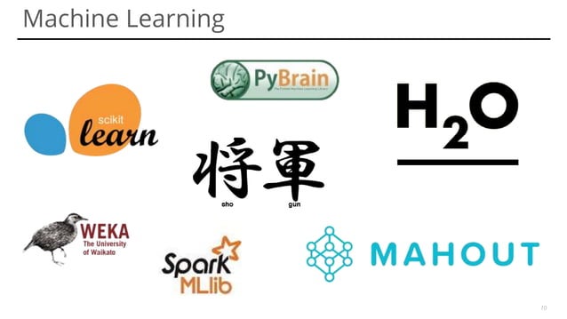 Machine Learning Landscape Today | PPT