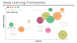 Machine Learning Landscape Today | PPT