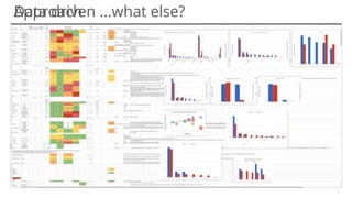 Machine Learning Landscape Today | PPT