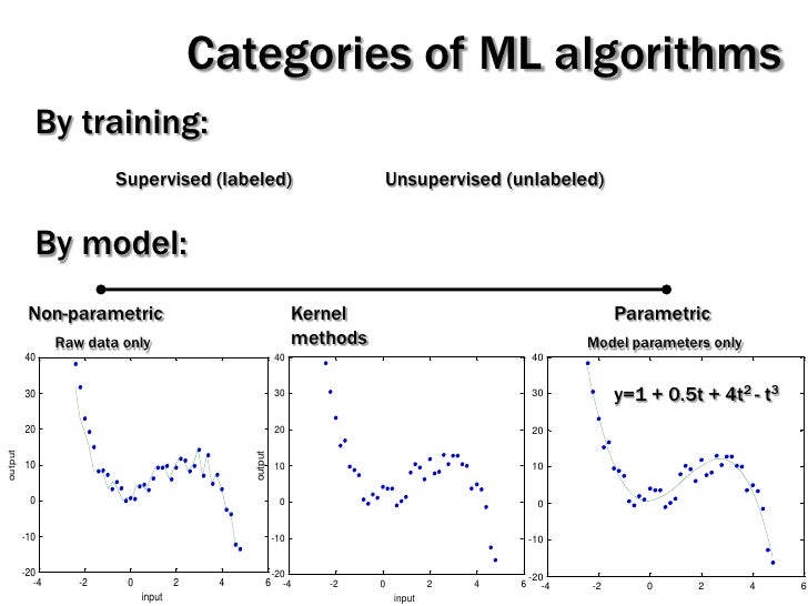 Machine Learning Lecture