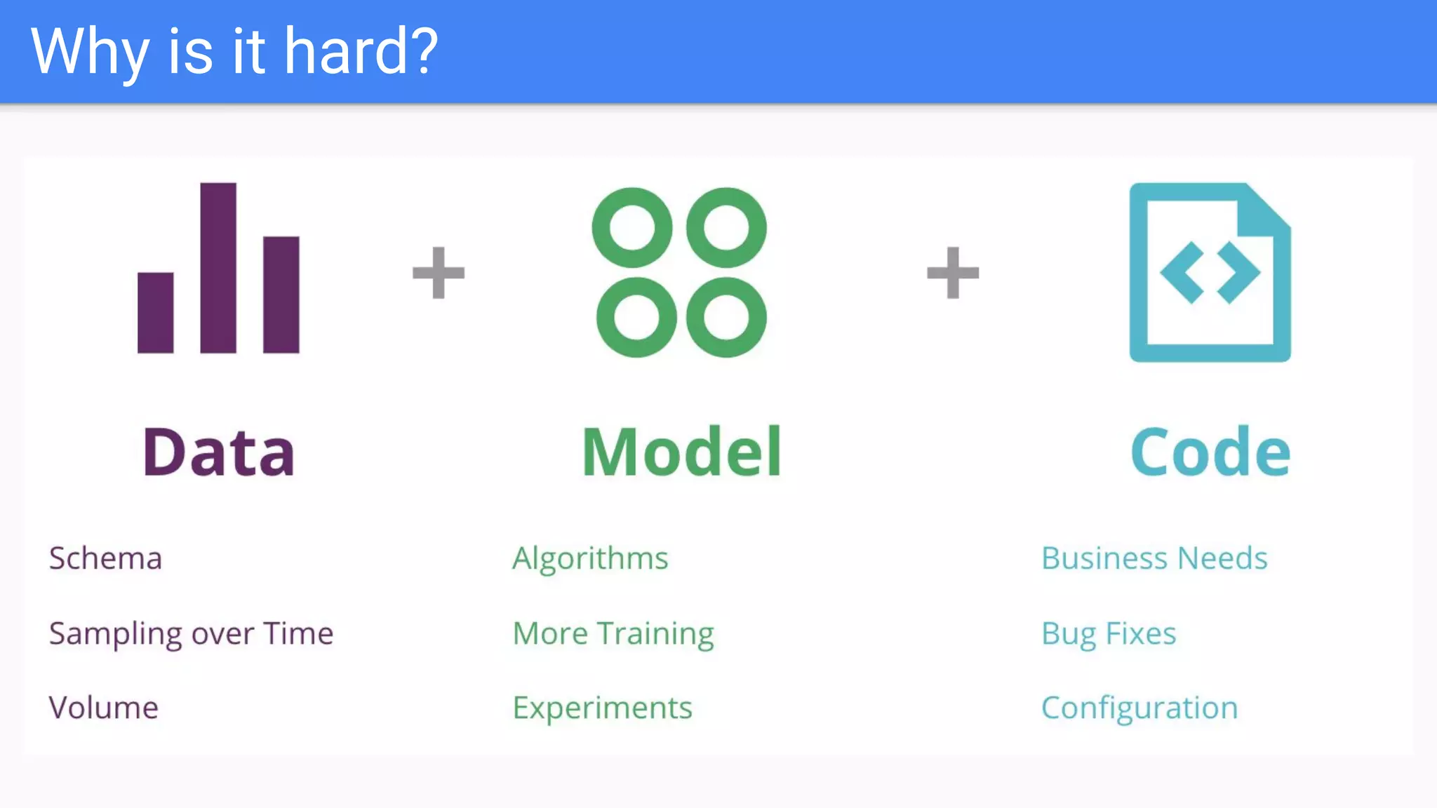 Machine learning life cycle | PDF