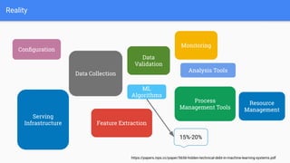 Machine learning life cycle | PDF