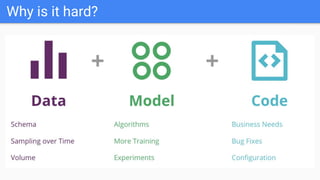 Machine learning life cycle | PDF