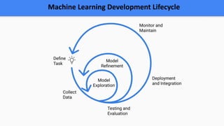 Machine learning life cycle | PPT