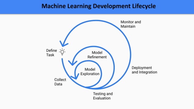 Machine learning life cycle | PPT