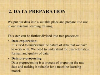 MACHINE LEARNING LIFE CYCLE | PPT