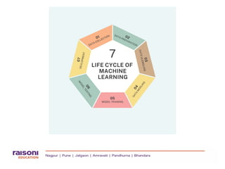 Machine Learning life cycle training testing cross validation.pptx
