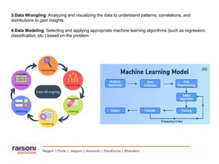 Machine Learning life cycle training testing cross validation.pptx