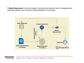 Machine Learning life cycle training testing cross validation.pptx