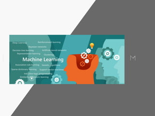 Machine Learning in Marketing | PPT