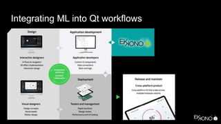 Machine learning meets embedded development | PPT