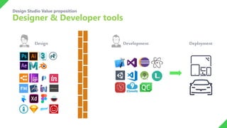 Machine learning meets embedded development | PPT