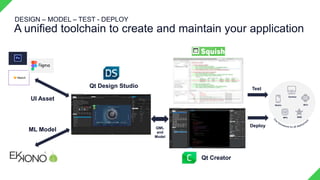 Machine learning meets embedded development | PPT