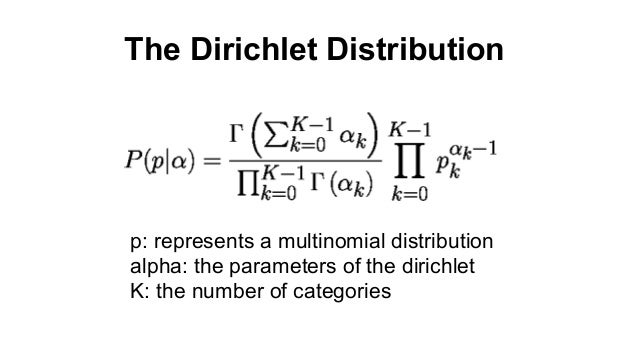 Digging into the Dirichlet Distribution by Max Sklar