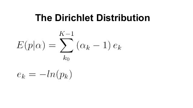 Digging into the Dirichlet Distribution by Max Sklar