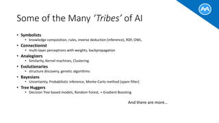 AI and Machine Learning: The many different approaches | PDF