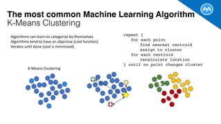 AI and Machine Learning: The many different approaches | PDF