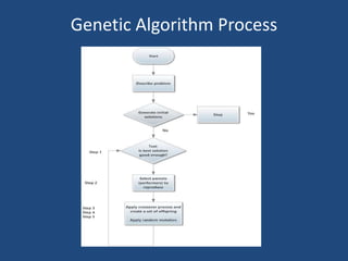 Machine Learning Methods 2.pptx