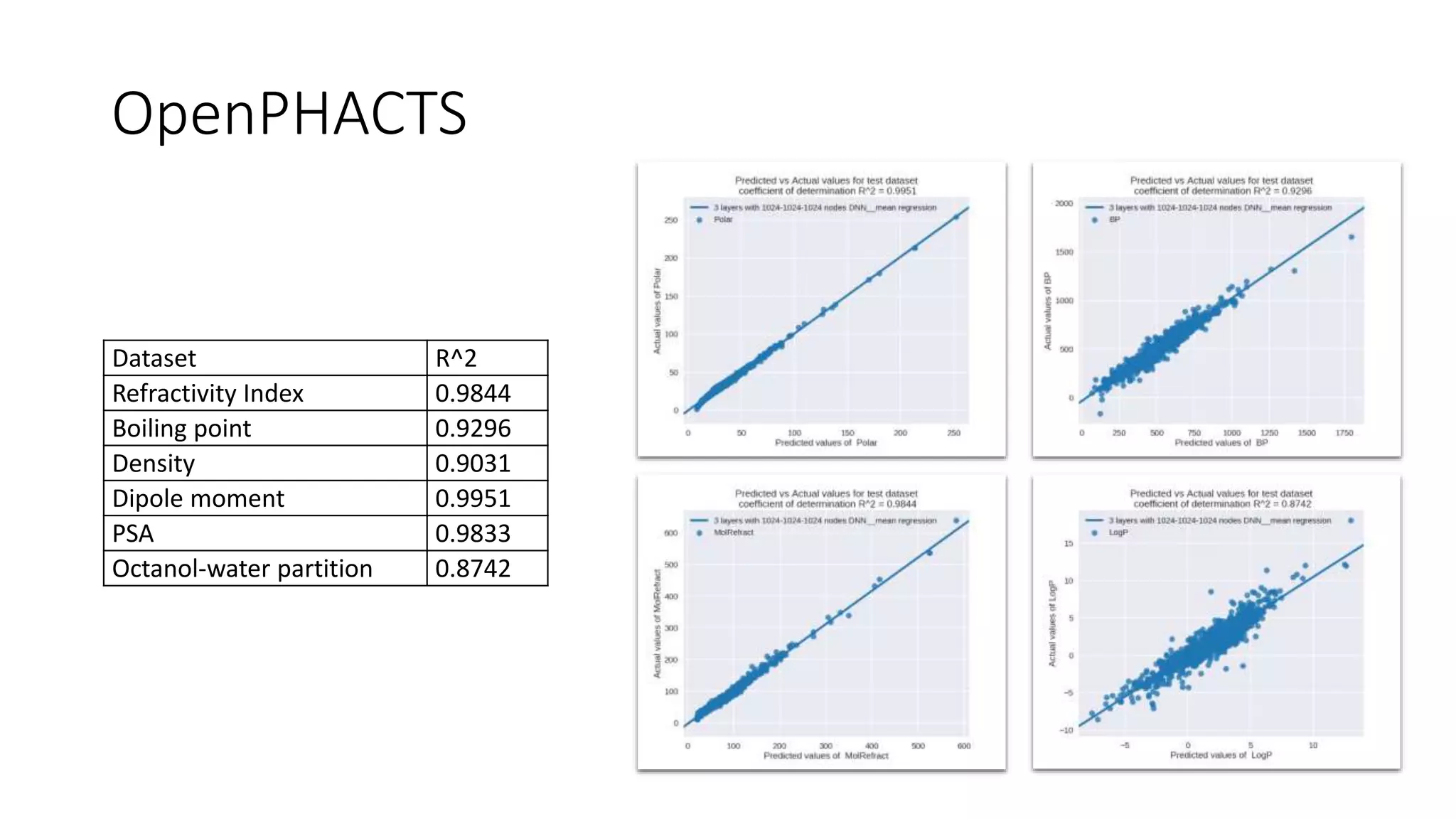 Machine Learning Methods For Chemical Properties And Toxicity Based Endpoints Ppt